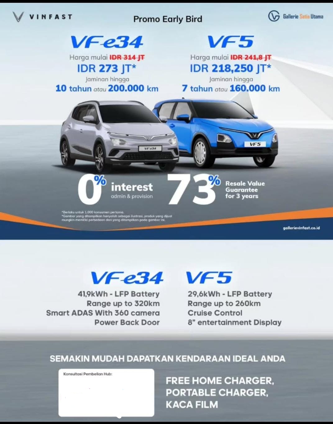 Dealer Vinfast Depok - Info Harga & Promo Terbaru 2025